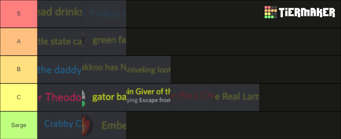 tarkov player Tier List (Community Rankings) - TierMaker