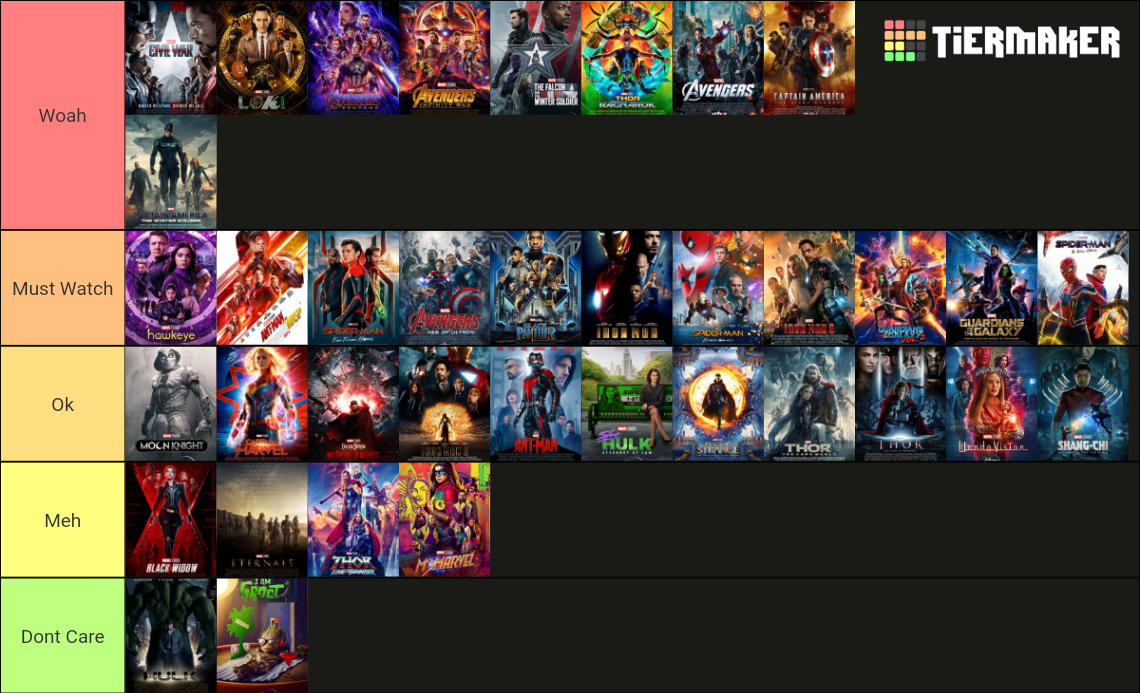 All MCU Movies And Shows (Until She Hulk) Tier List (Community Rankings ...