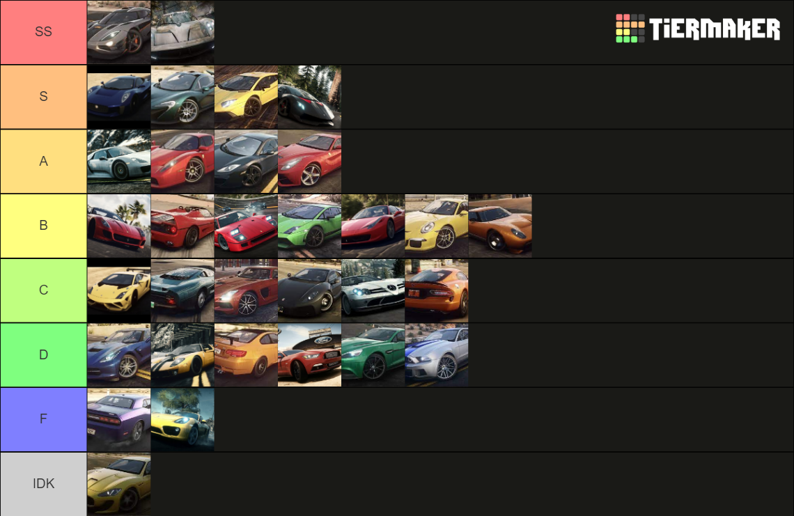 nfs rivals racer Tier List (Community Rankings) - TierMaker
