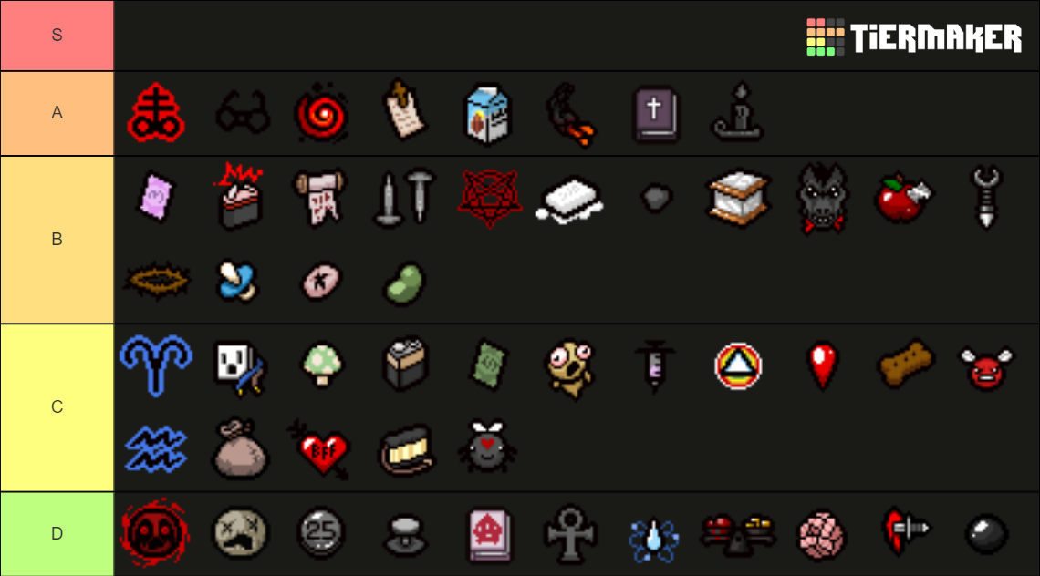 The Binding of Isaac - Repentance Items Tier List (Community Rankings ...