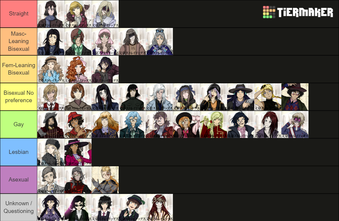 Revy's BSD OCs Tier List (Community Rankings) - TierMaker