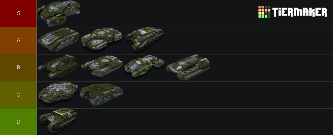 Tanki Online Hulls 09.04.2022 Tier List (Community Rankings) - TierMaker