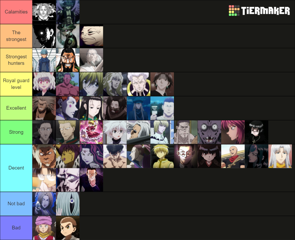 HxH Tier List (Community Rankings) - TierMaker