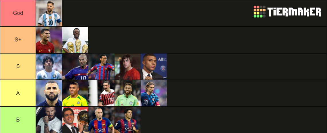 soccer players Tier List (Community Rankings) - TierMaker