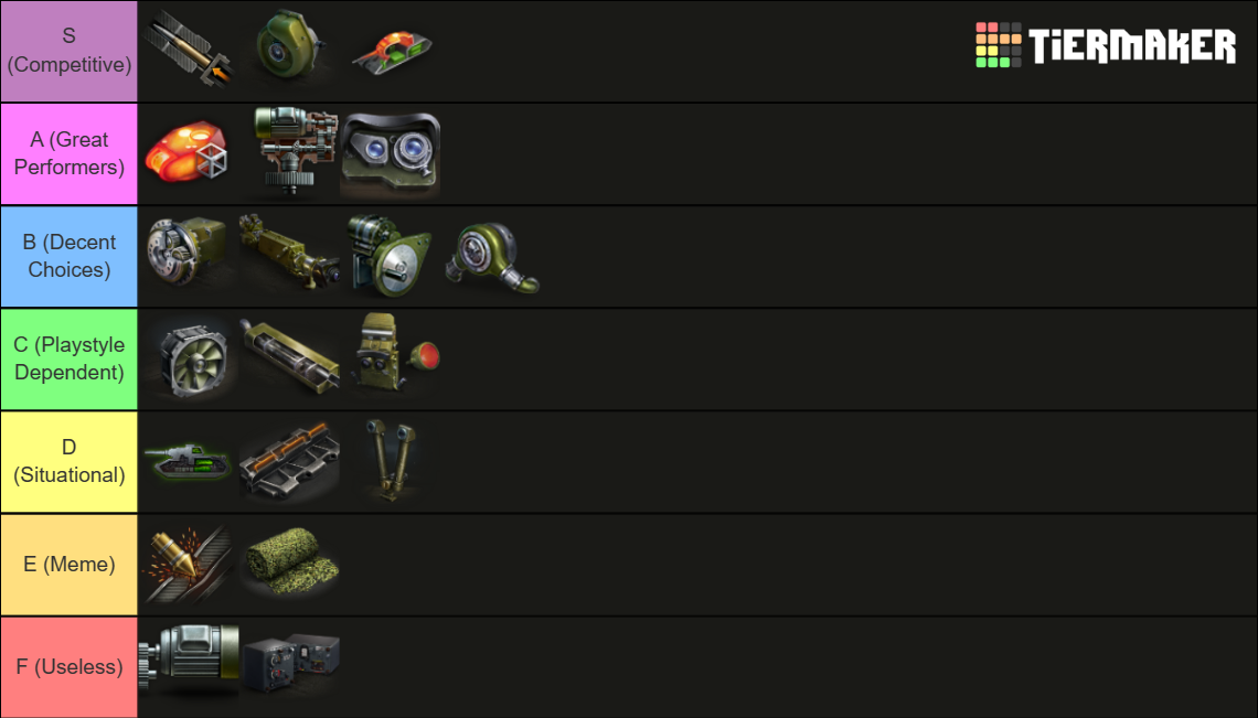 World of Tanks Equipment Tier List (Community Rankings) - TierMaker
