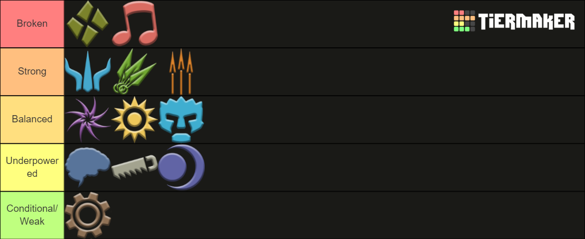 Gloomhaven Class Tier List (Community Rankings) - TierMaker