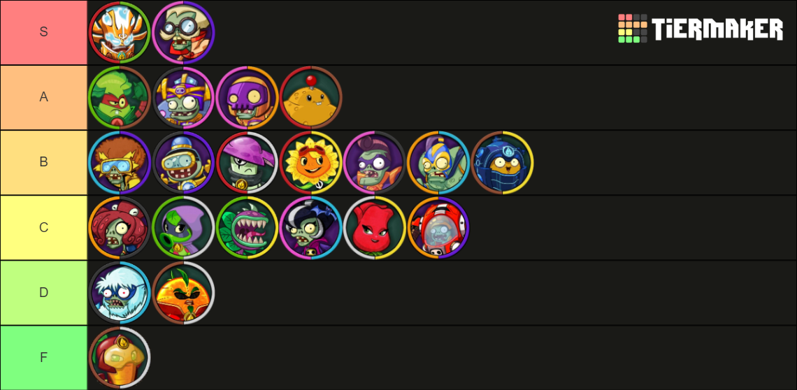 PVZ Heroes - All Heroes Tier List (Community Rankings) - TierMaker