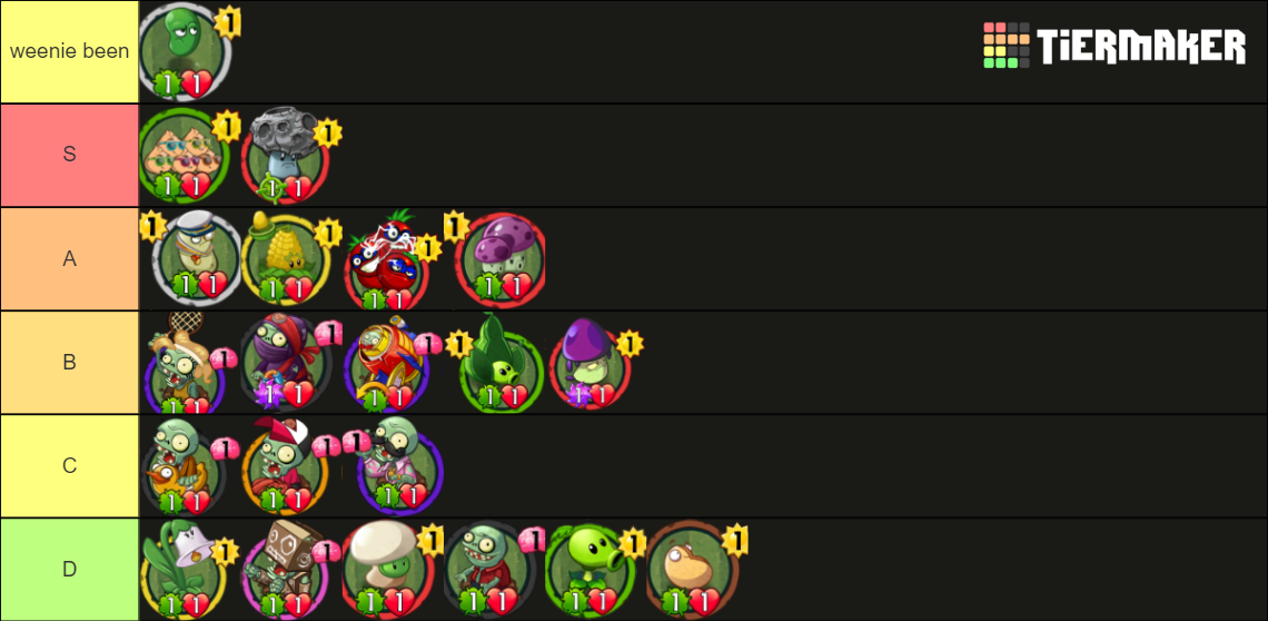 PvZ Heroes All Cards Tier List (Community Rankings) - TierMaker