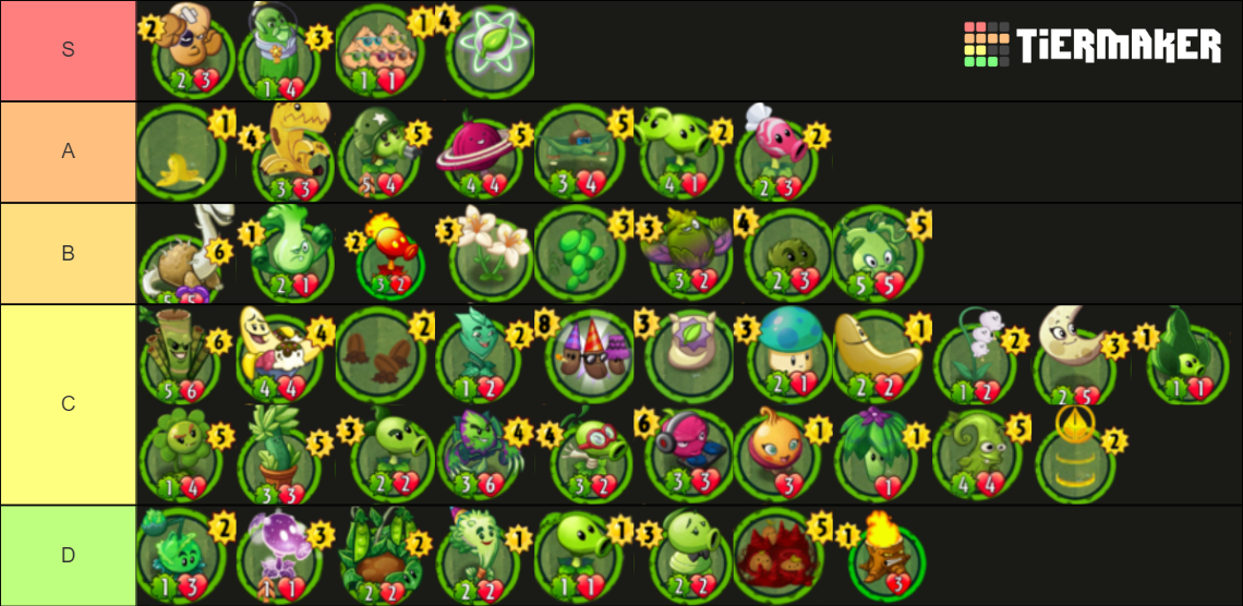 Pvz Heroes Mega-Grow Plants Tier List (Community Rankings) - TierMaker