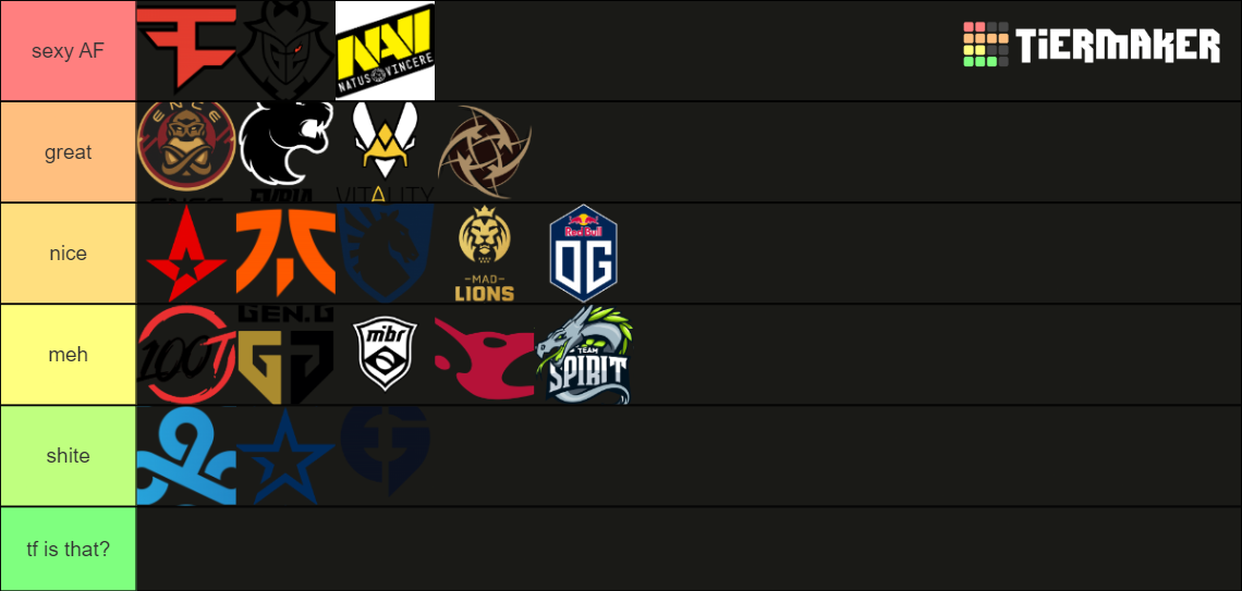 Sports Team Logo Tier List at Helen Williamson blog