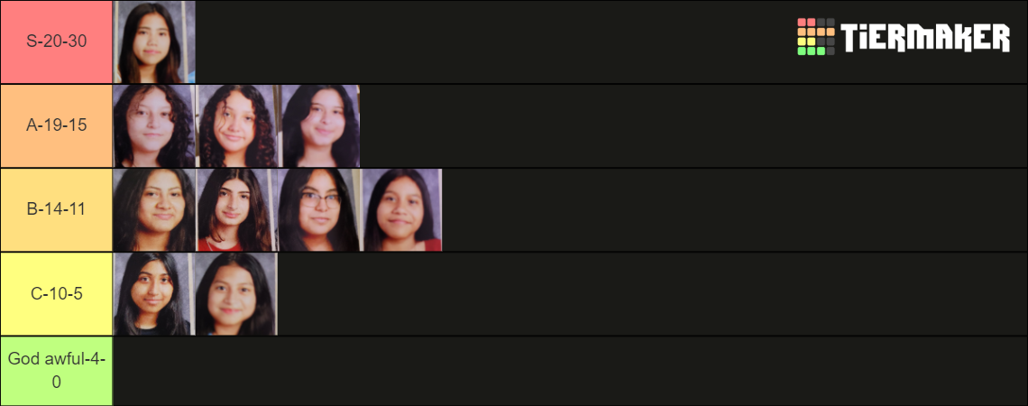 Girl rankings Tier List (Community Rankings) - TierMaker