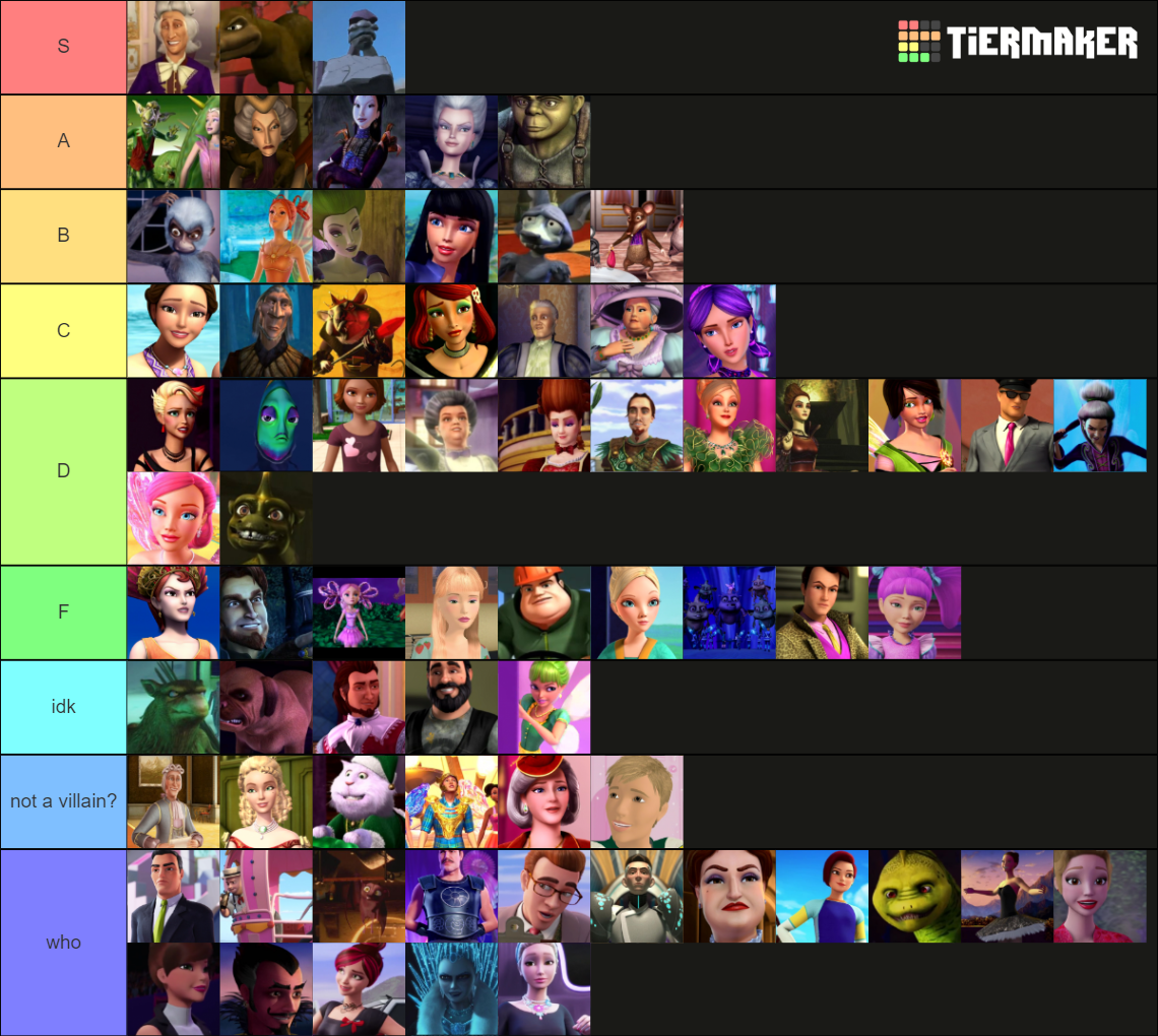 Barbie villains Tier List (Community Rankings) - TierMaker