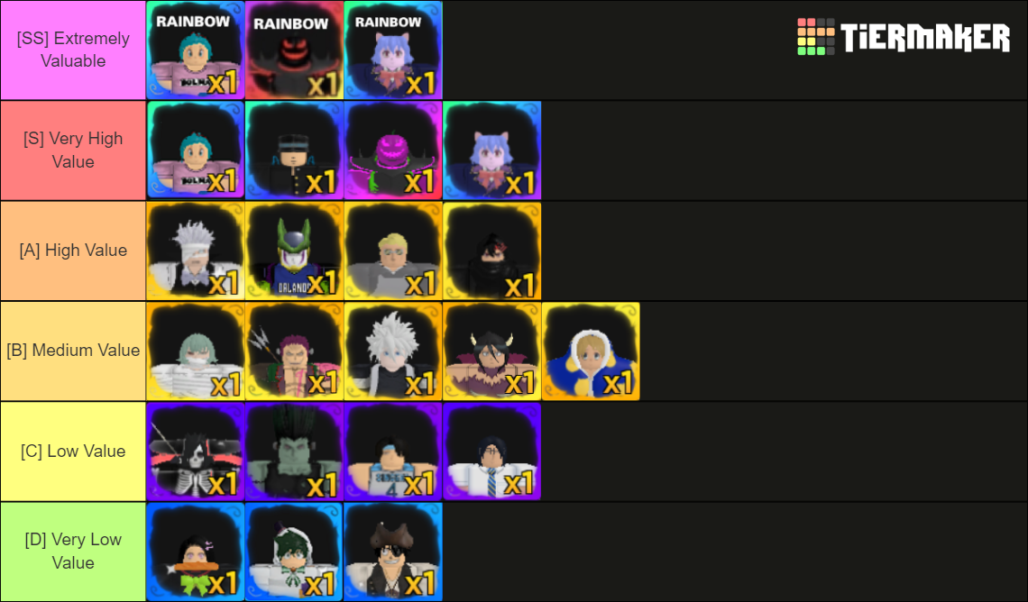 AA Skin Tierlist [HW EVENT] Tier List (Community Rankings) - TierMaker