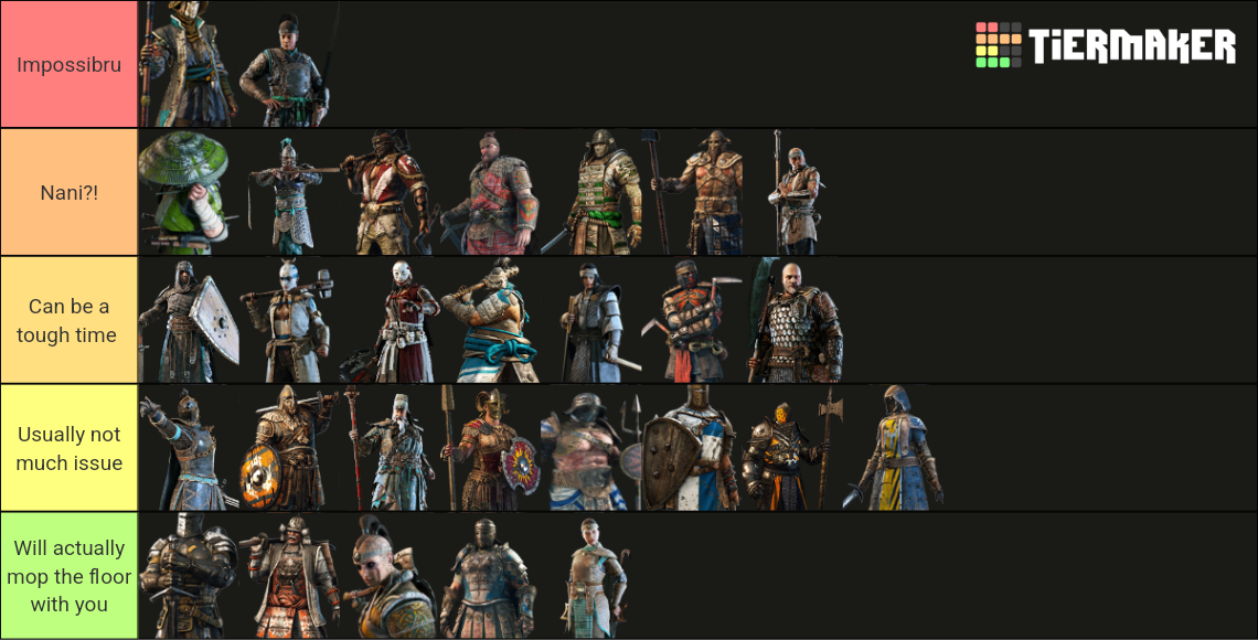 For Honor Tier List (Community Rankings) - TierMaker