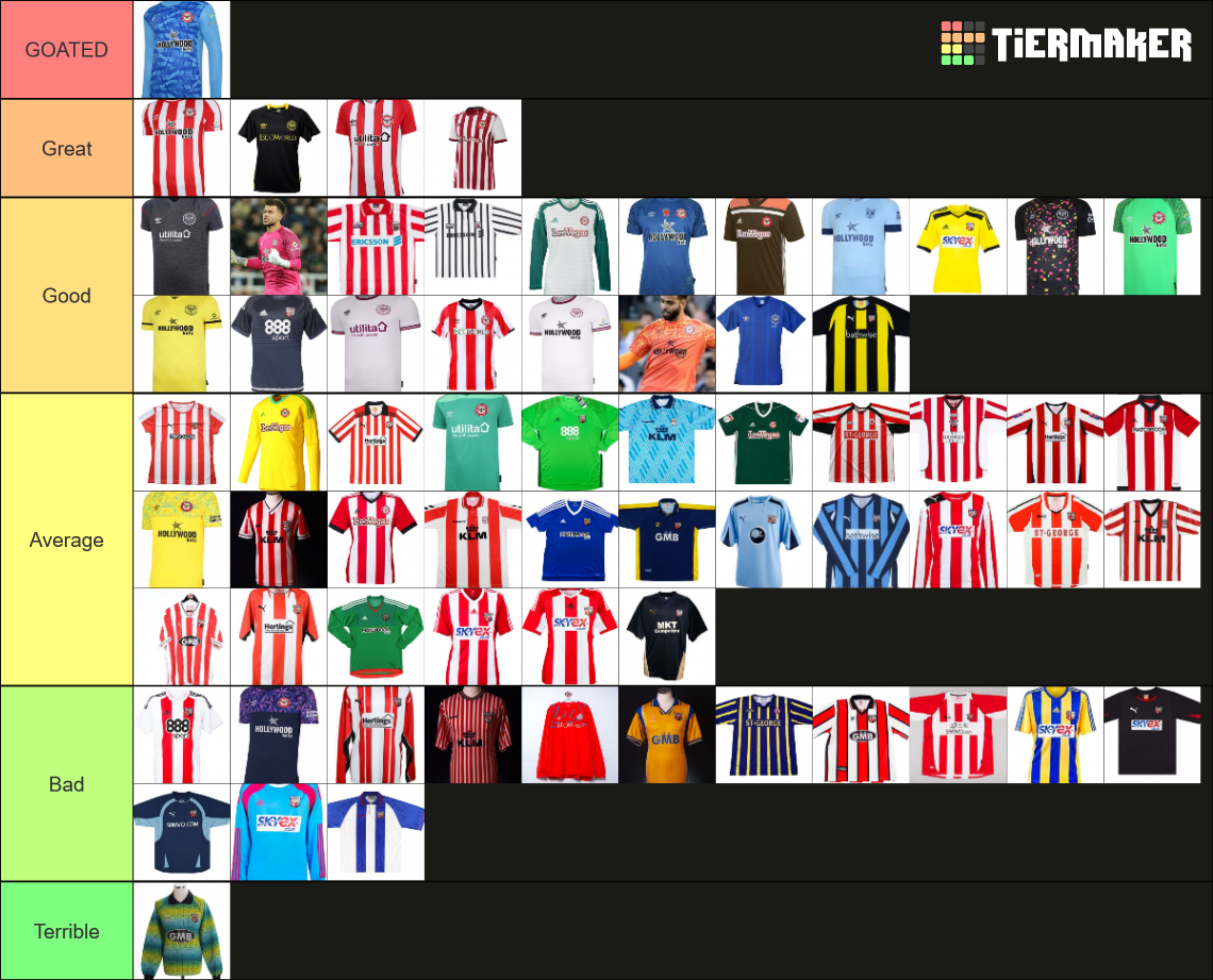 All Brentford Kits 1987-2023 Tier List (Community Rankings) - TierMaker