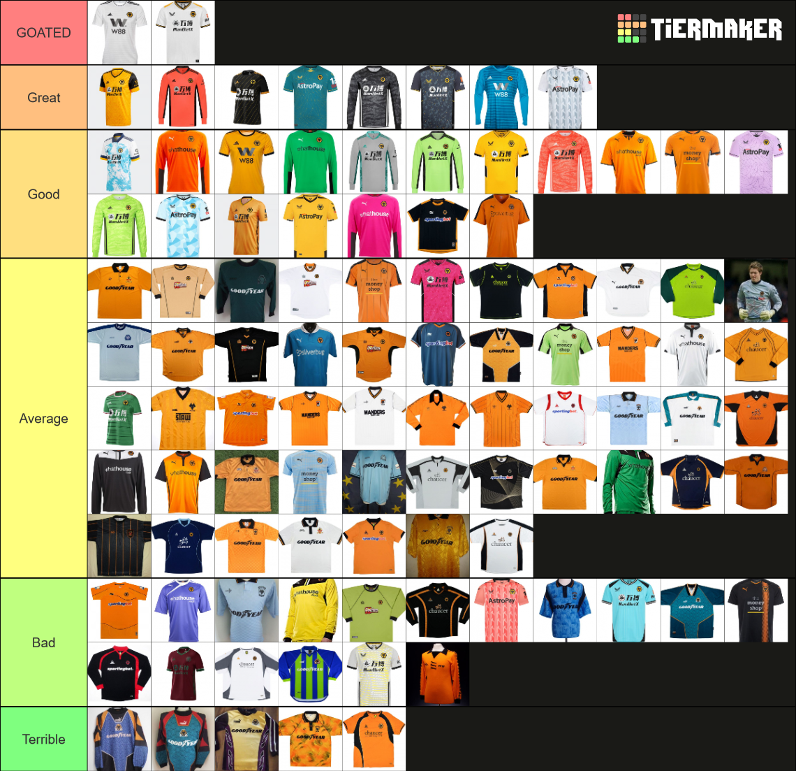 All Wolves Kits 1977-2023 Tier List (Community Rankings) - TierMaker
