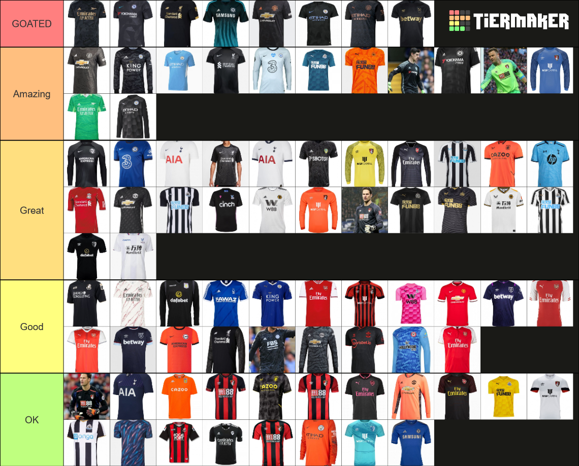 Best Premier League Kits of All Time Tier List (Community Rankings ...