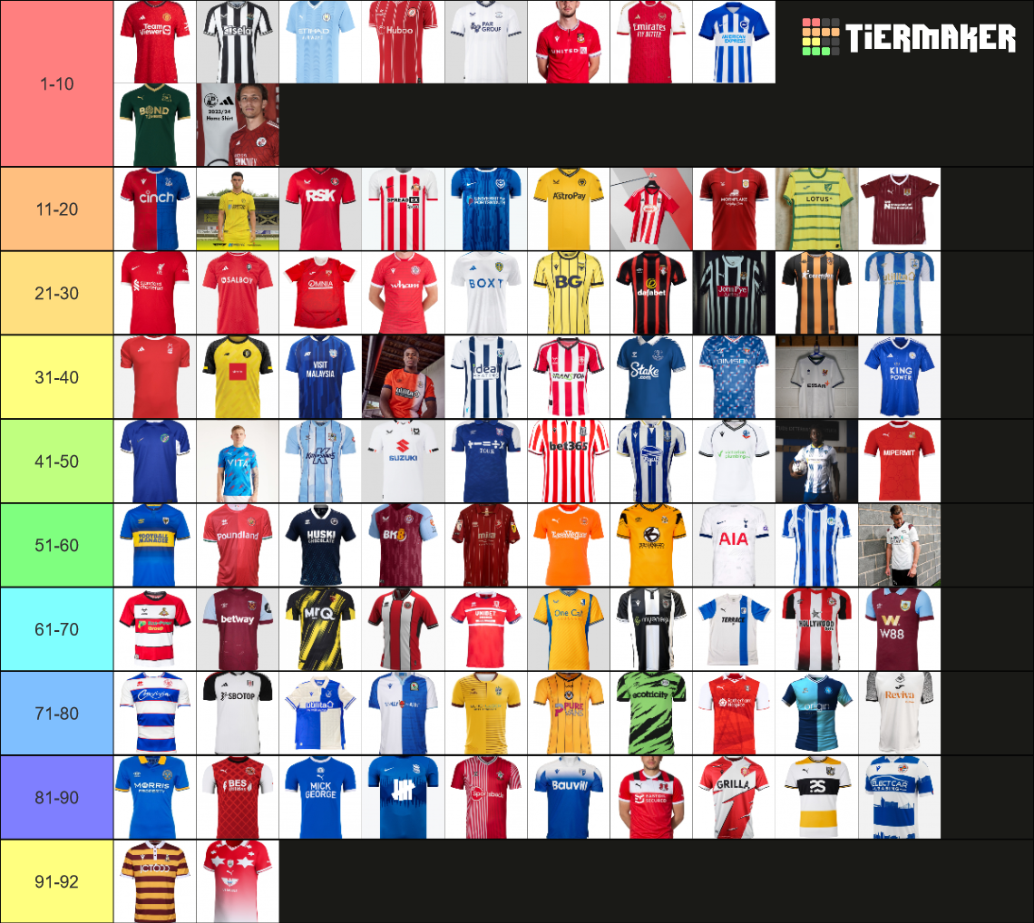 Every 23/24 Home Kit in the 92 (Premier League + EFL) Tier List ...