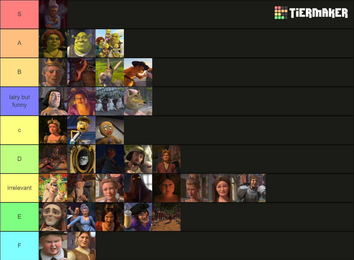 Shrek Characters Ranked Tier List (Community Rankings) - TierMaker