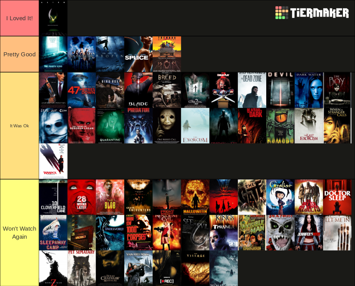 UItimate Horror Movies (part 3) Tier List (Community Rankings) - TierMaker