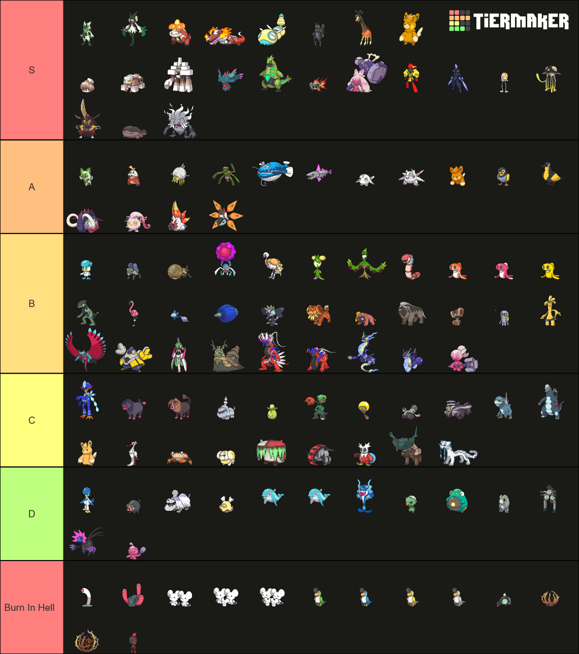 SPOILER: Paldea's Pokédex Tier List (Community Rankings) - TierMaker