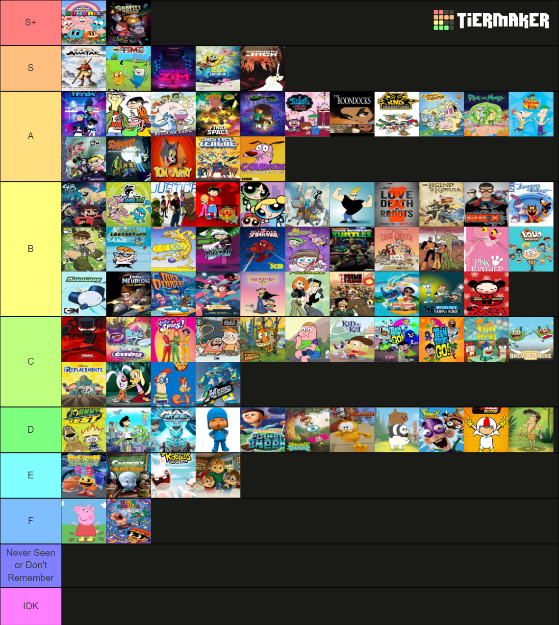 Cartoons (400+) Tier List (Community Rankings) - TierMaker