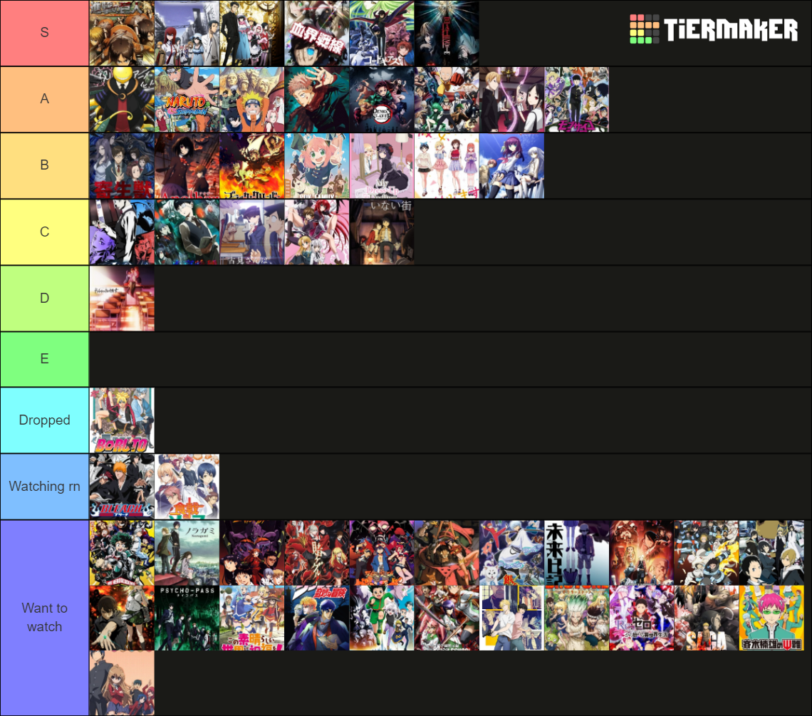My Anime Tier List (Community Rankings) - TierMaker