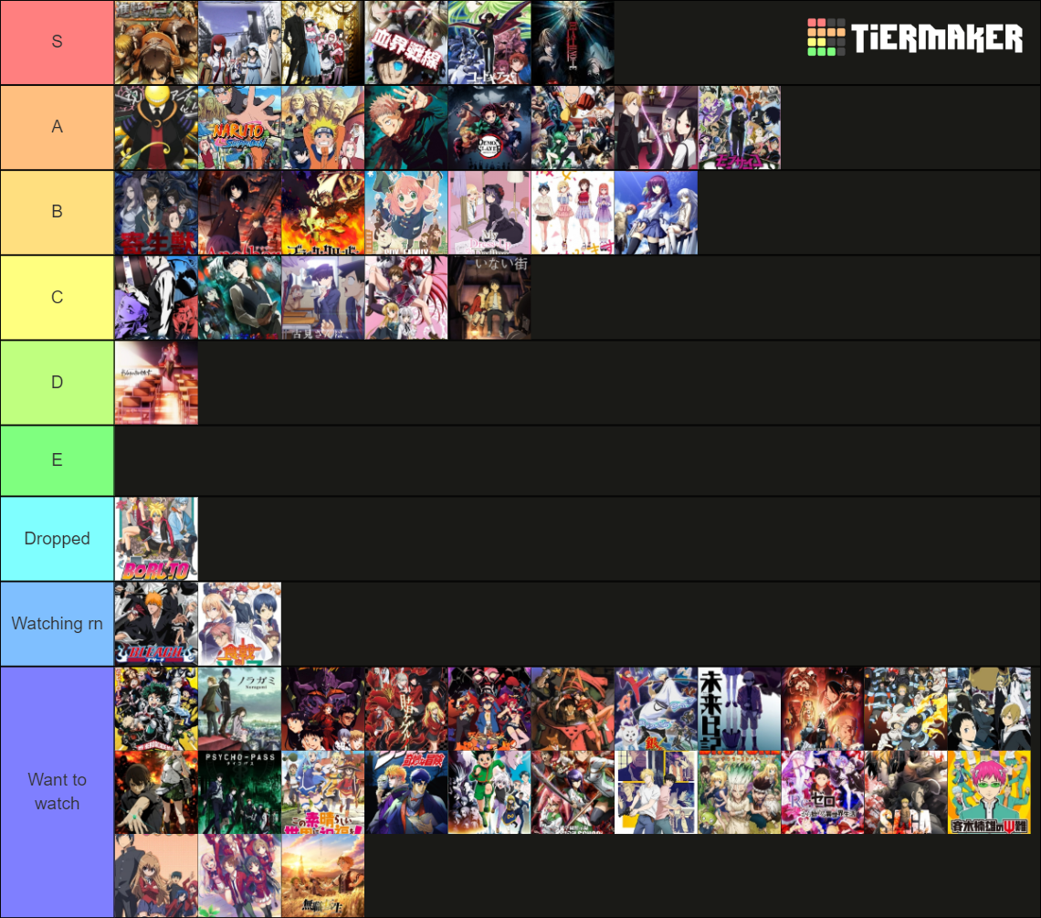 My Anime Tier List (Community Rankings) - TierMaker
