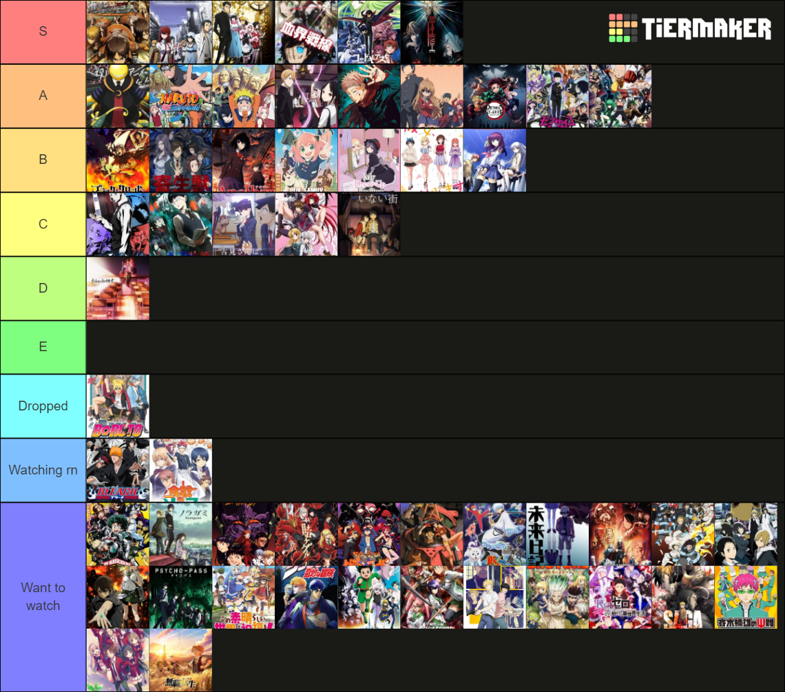 My Anime Tier List (Community Rankings) - TierMaker