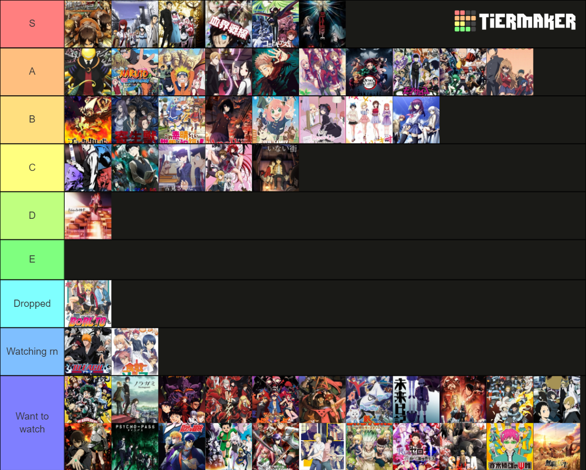 My Anime Tier List (Community Rankings) - TierMaker