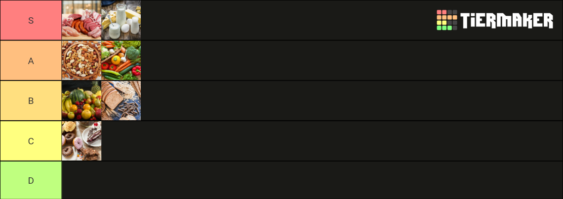 FOOD TIER LIST Tier List (Community Rankings) - TierMaker
