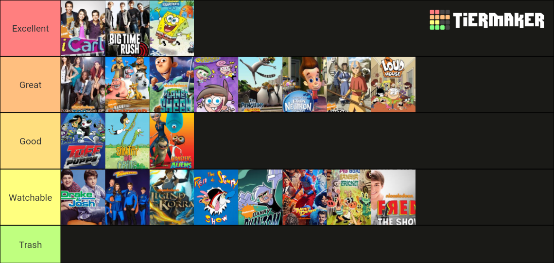Nickelodeon Tier List (Community Rankings) - TierMaker