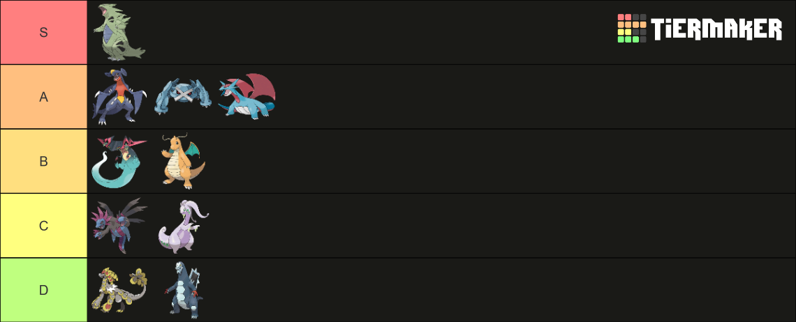 Pseudo-Legendary Pokemon Tier List (Community Rankings) - TierMaker