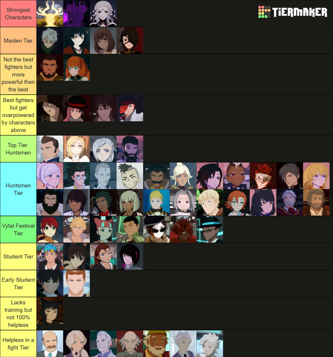 Rwby characters Tier List (Community Rankings) - TierMaker