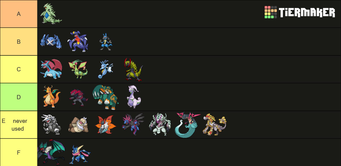 (Semi)Pseudo Legendary Pokémon Tier List (Community Rankings) - TierMaker
