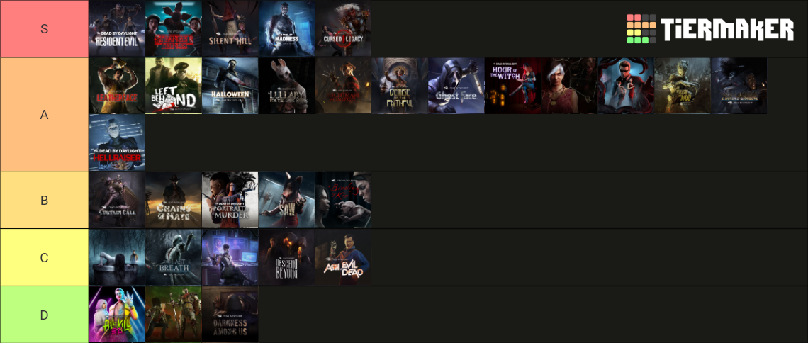 Dead by daylight Chapters Tier List (Community Rankings) - TierMaker
