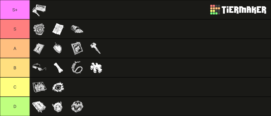 Dead by Daylight Map Realms (By Offering) (Project W) Tier List ...