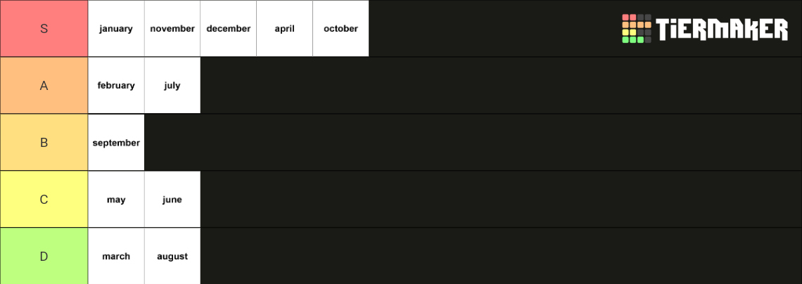 month Tier List (Community Rankings) - TierMaker