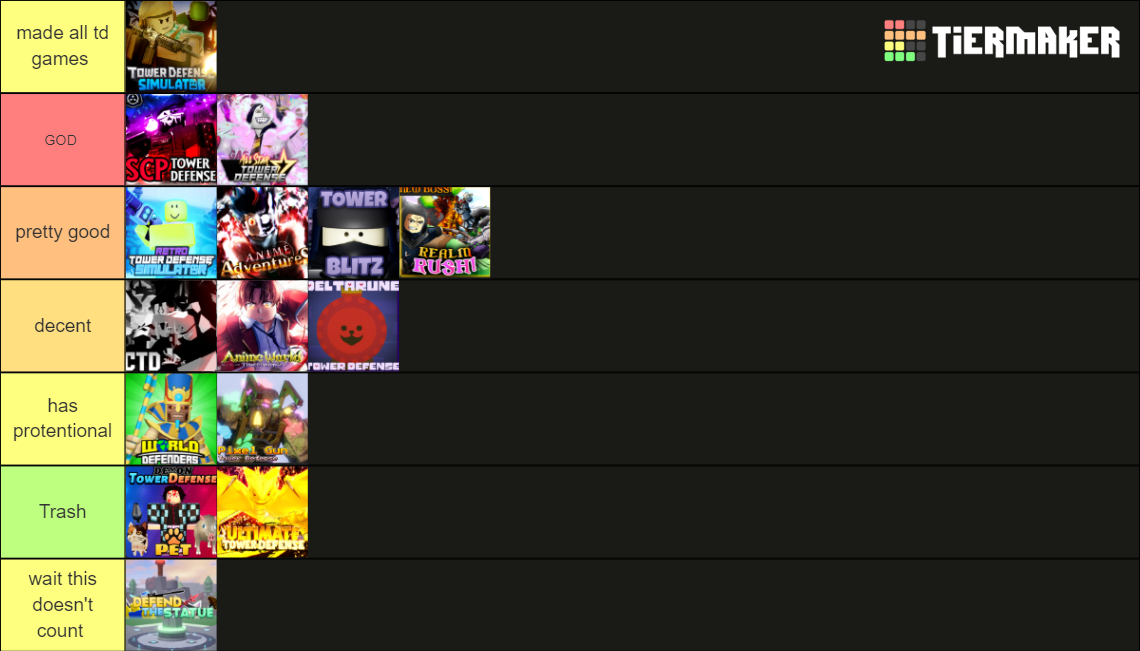 Roblox td game Tier List (Community Rankings) - TierMaker
