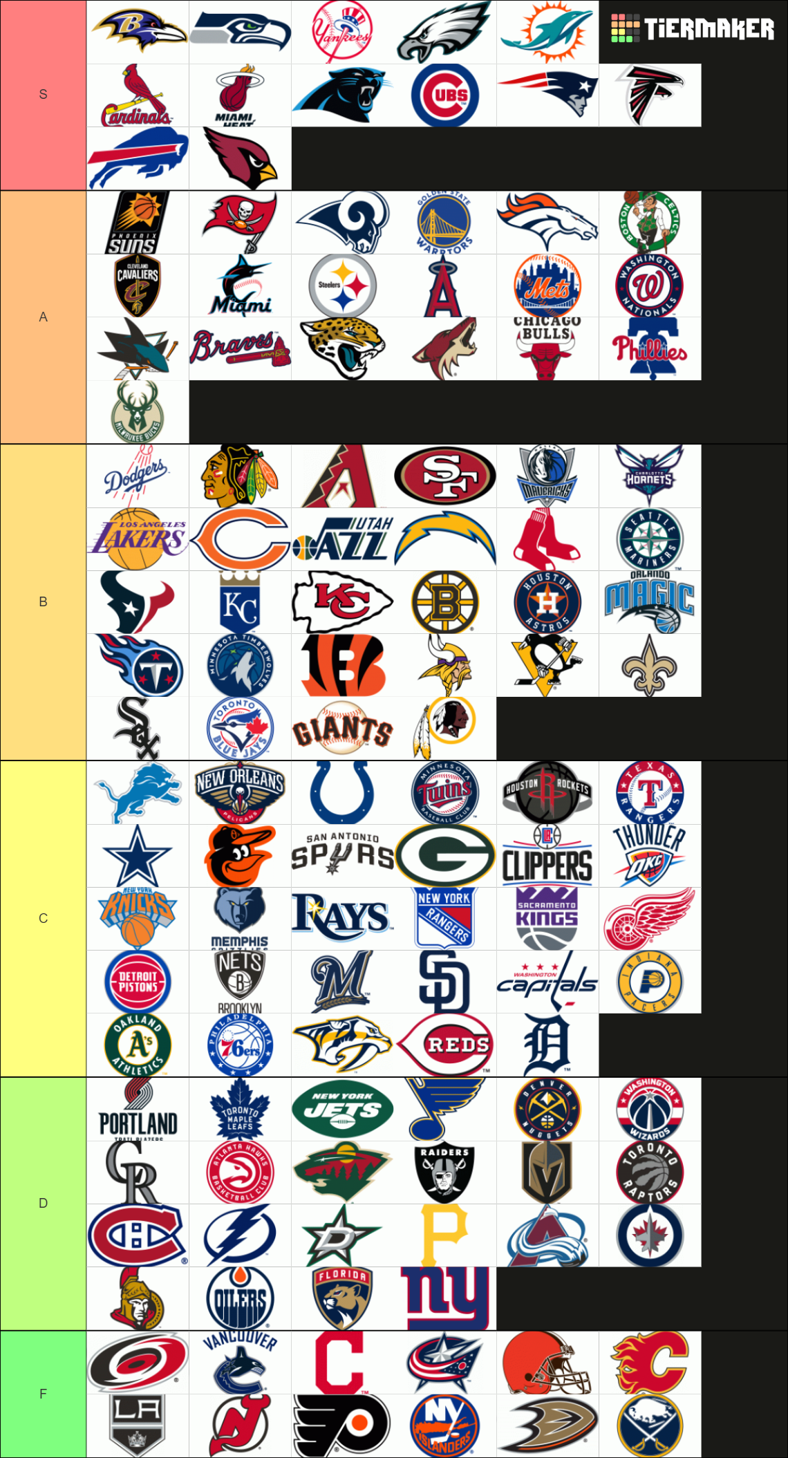 American Sports Logos Tier List (Community Rankings) - TierMaker