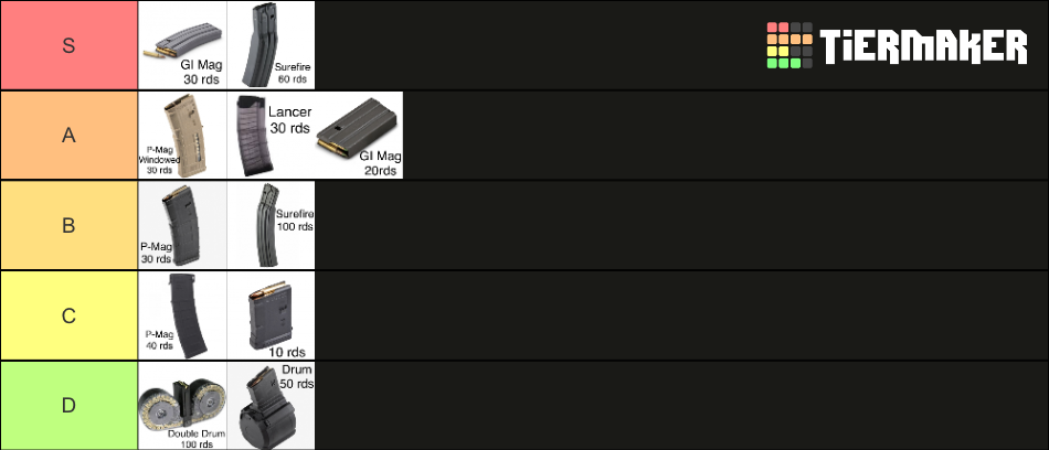 AR-15 Magazines Tier List (Community Rankings) - TierMaker