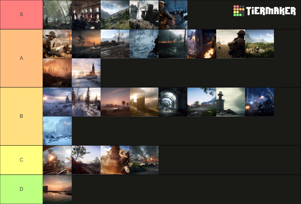 Battlefield 1 Maps Tier List (Community Rankings) - TierMaker