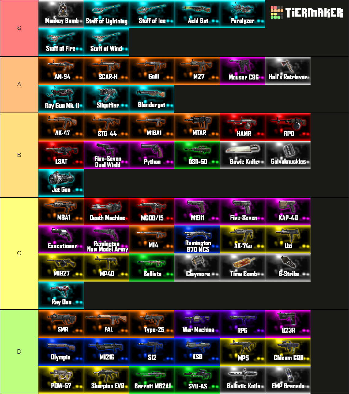Black Ops 2 Zombies | All Weapons & Equipment Tier List (Community ...