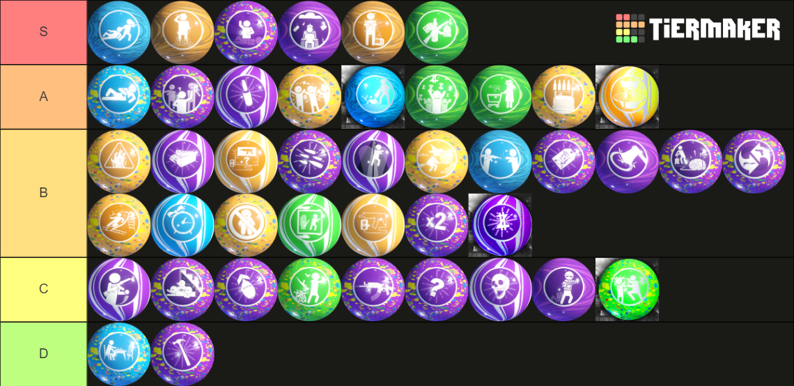 Call Of Duty Black Ops 3 Zombies Mega Gobblegum Tier List (Community ...