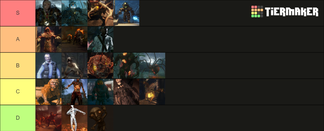 Call Of Duty Zombies Special Zombies Tier List (Community Rankings ...