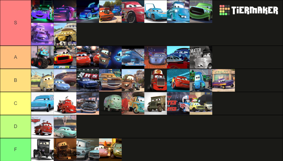 Cars characters Tier List (Community Rankings) - TierMaker
