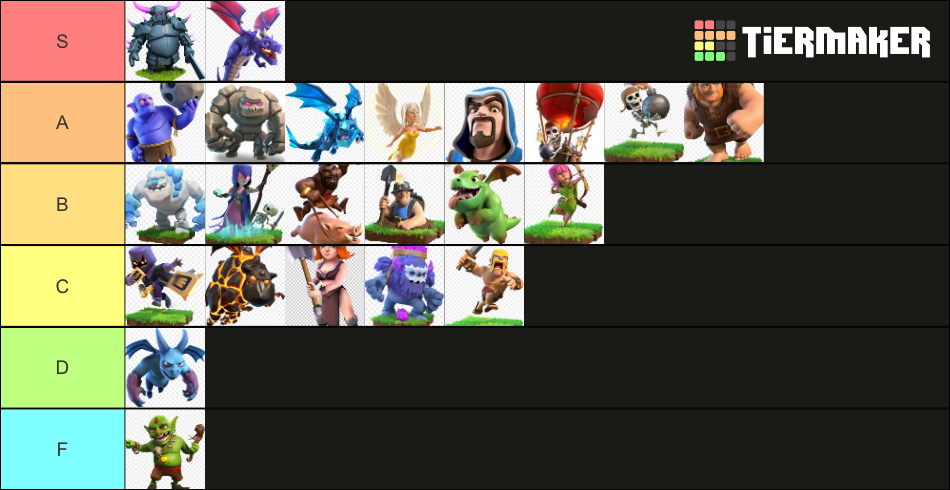 Clash Of Clans Troops Tier List (Community Rankings) - TierMaker