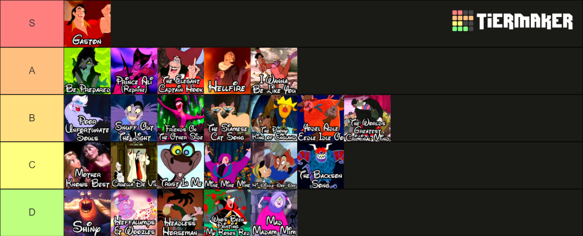 Every Disney Villain Song Tier List (Community Rankings) - TierMaker