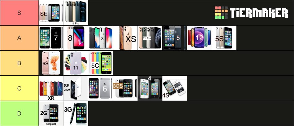 Every iPhone Ever (2021) Tier List (Community Rankings) - TierMaker