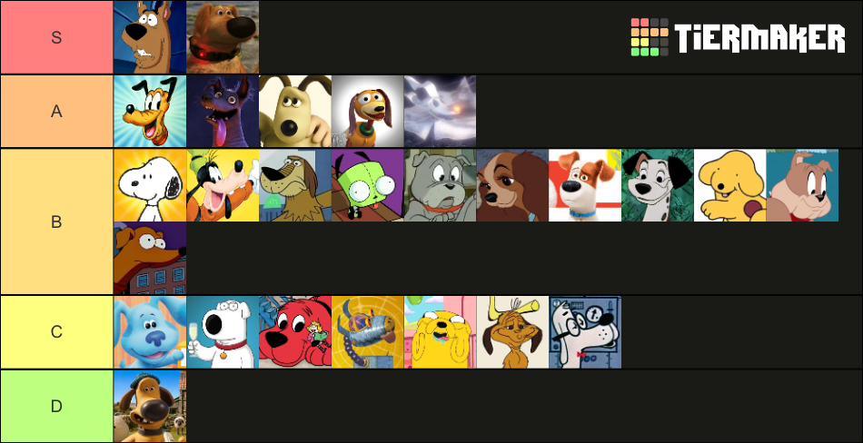 Fictional Dogs Tier List (Community Rankings) - TierMaker